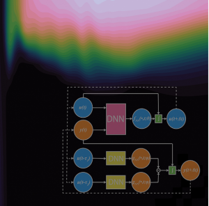 Multidisciplinary Simulation, Estimation, and Assimilation Systems (MSEAS) » Abhinav’s Closure ...